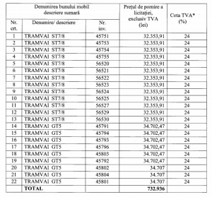 Tramvaiele IESENILOR scoase la licitatie: RATP IASI in faliment ...